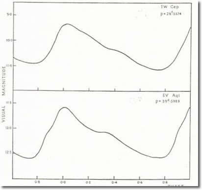 Estrellas Variables / Observación visual de estrellas variables y sus ...